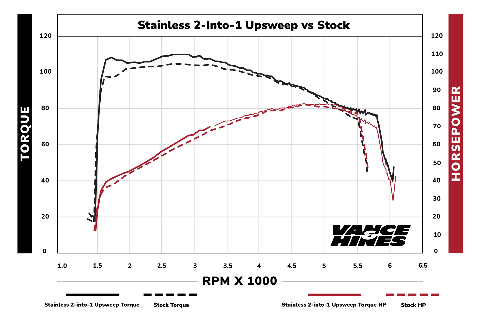 Vance & Hines Stainless 2 Into 1 Upsweep Exhaust System With PCX ...